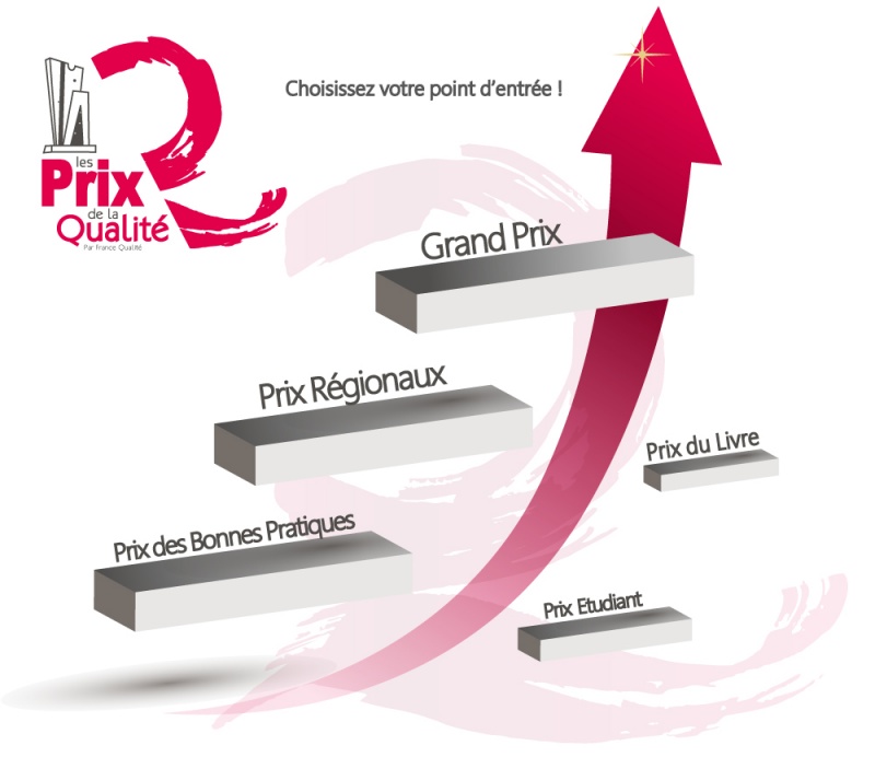 Les Prix de la Qualité | Qualité performance